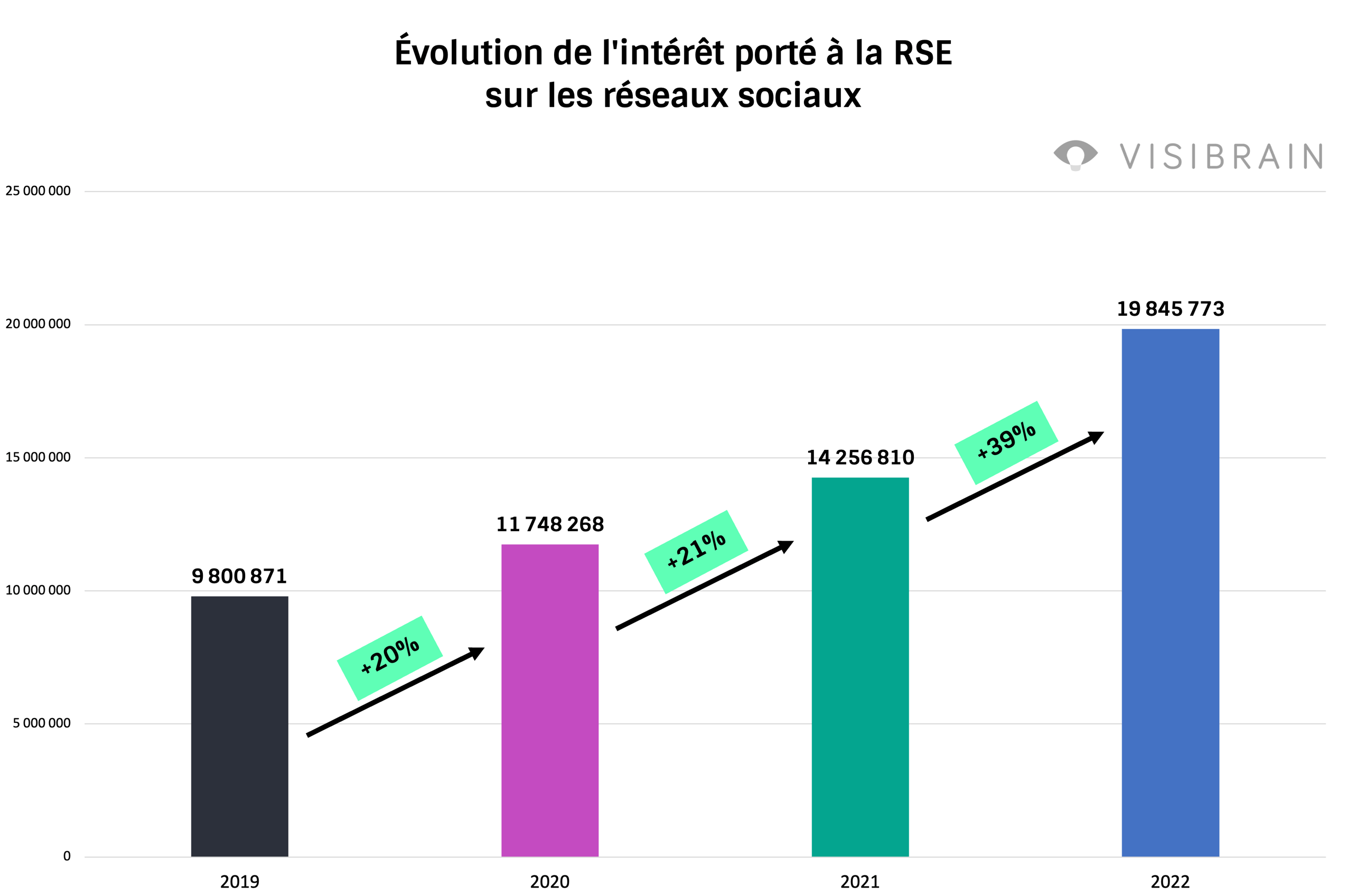 Quelles sont les tendances de la RSE en 2023