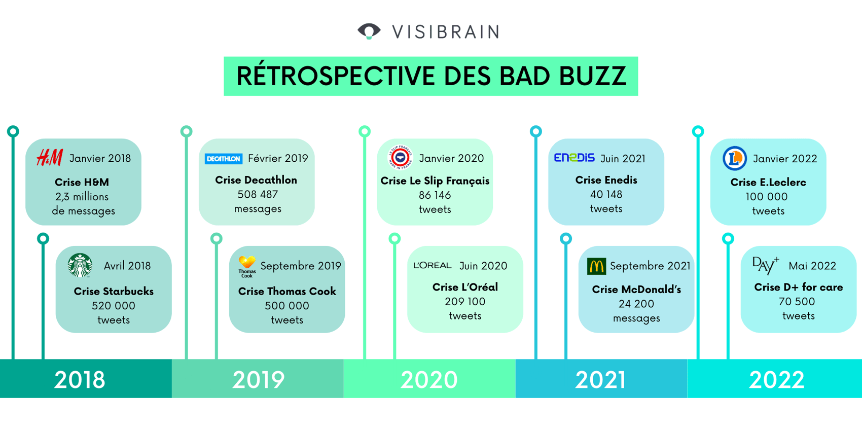 Quels sont les bad buzz les plus marquants sur les reseaux sociaux