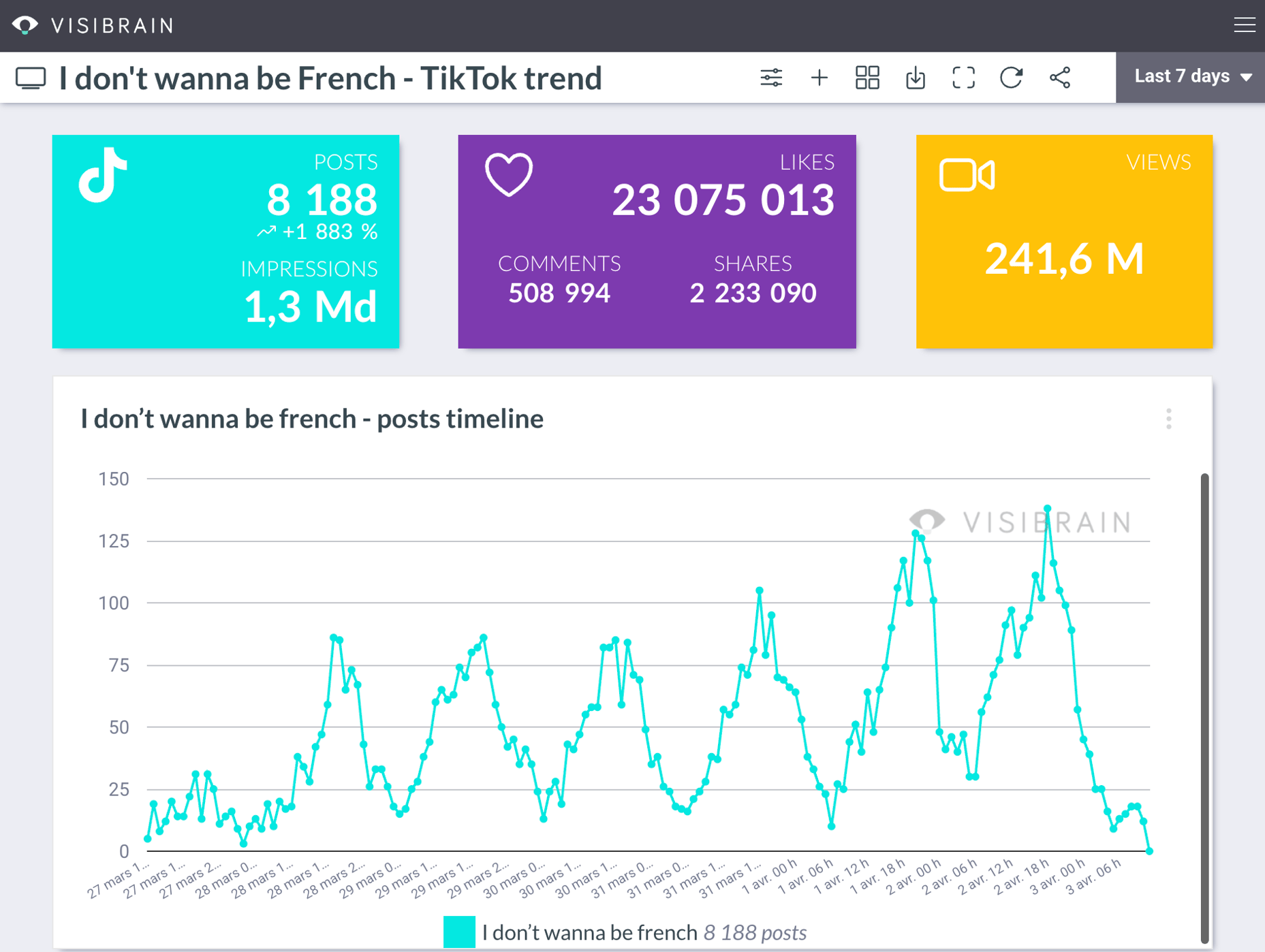 "I Don't Wanna Be French" : The TikTok Trend Taking Over Social Media