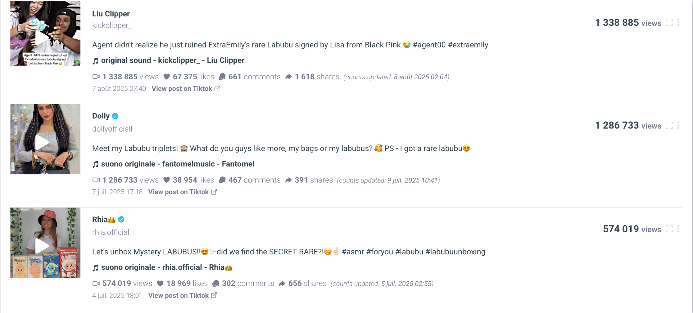 Manufacturing Hype: The Three Phases of the Labubu Trend