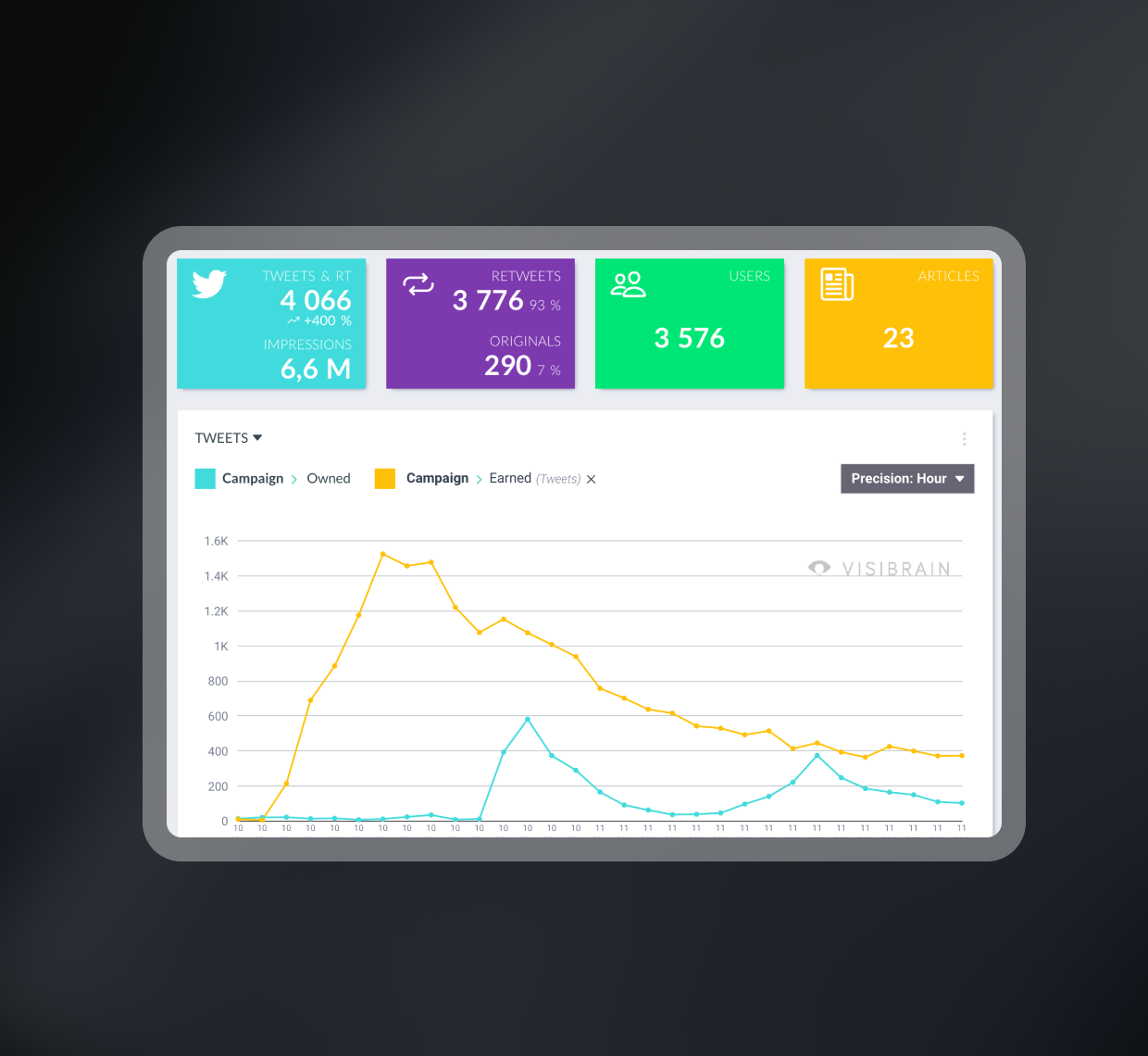 Social media campaigns: measure their impact with Visibrain