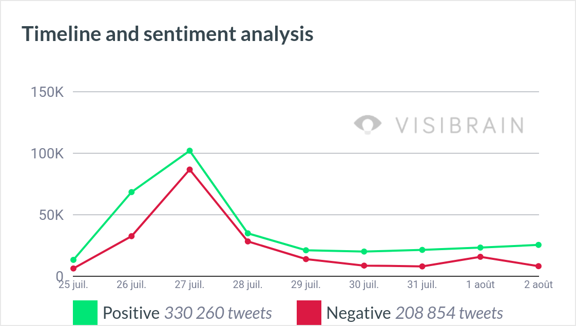 5 Ways to Improve Brand Reputation with Social Listening