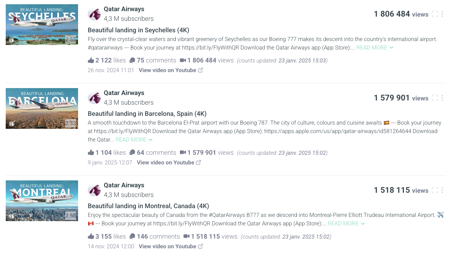 Qatar Airways, The Most Influential Airline on Social Media