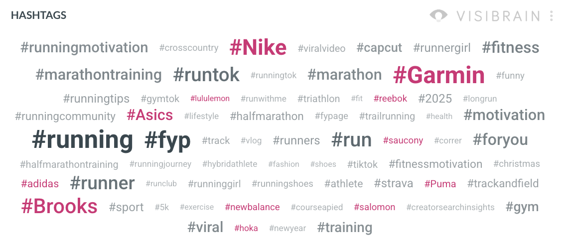 The Rise of Running on TikTok